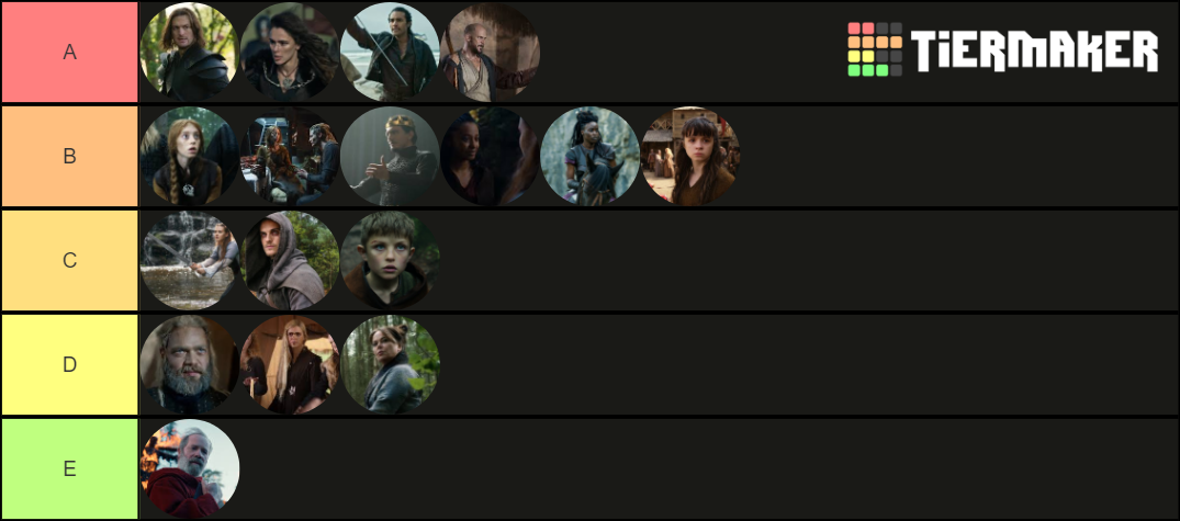 Cursed Characters Netflix Tier List (Community Rankings) - TierMaker