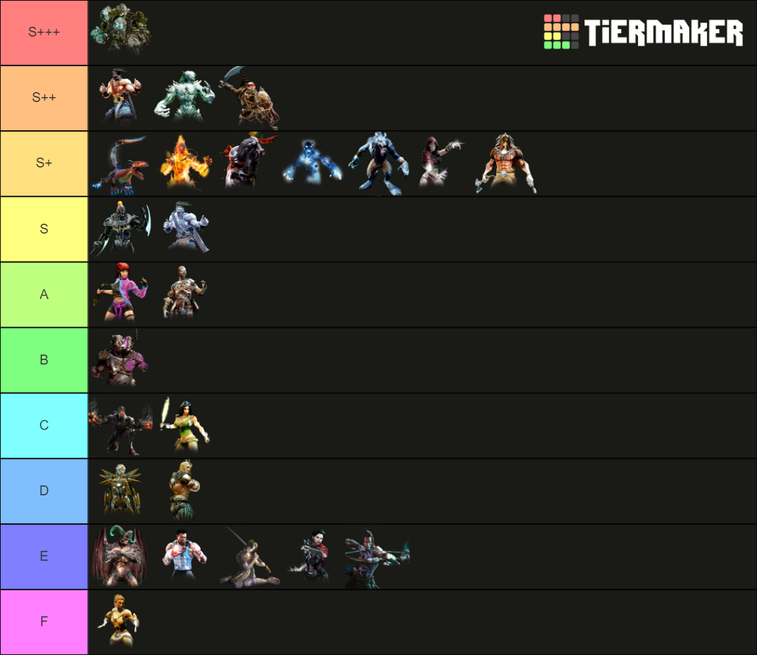 Favorite Killer Instinct Characters Tier List (Community Rankings ...