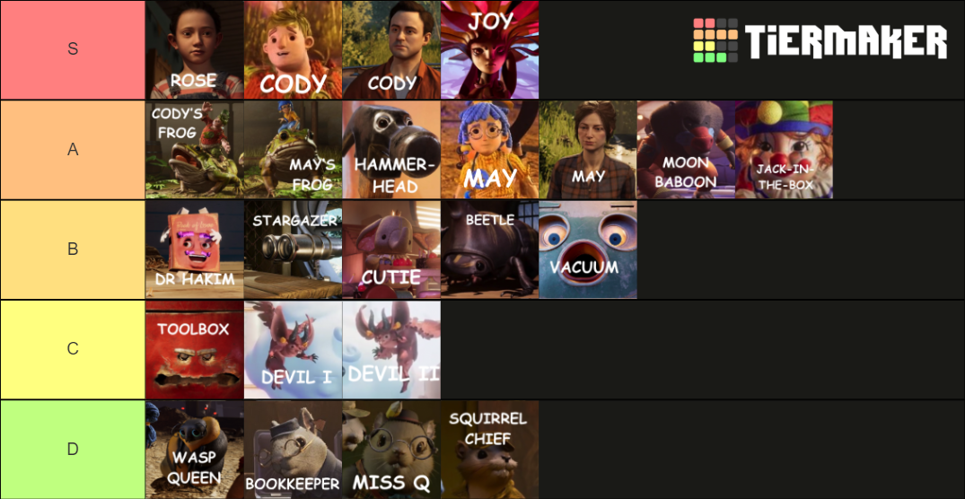 It Takes Two Characters Tier List (Community Rankings) - TierMaker