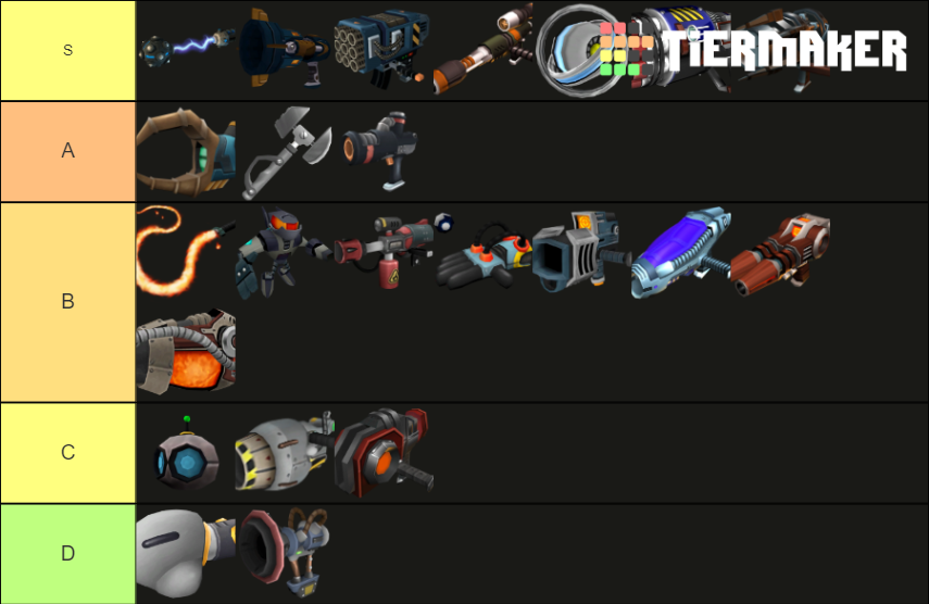 Ratchet and Clank PS2 Weapons Tier List (Community Rankings) - TierMaker