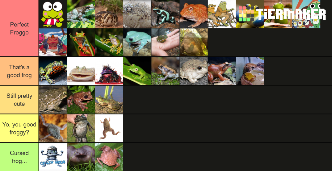 Froggy Tier List (Community Rankings) - TierMaker