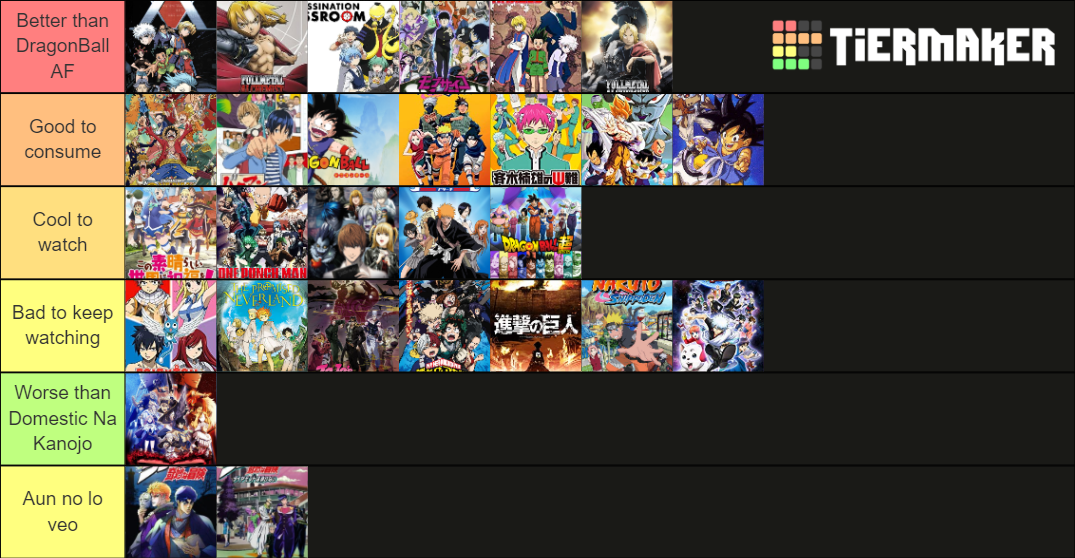 Shonen Anime Rankings Tier List (Community Rankings) - TierMaker