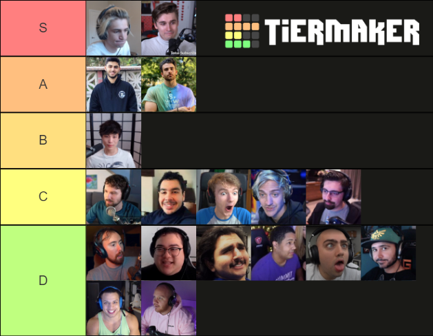 Ranking Twitch Streamers Hairstyles (MALE) Tier List (Community ...