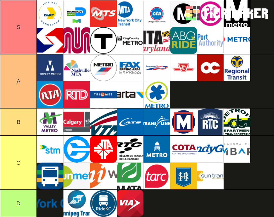 Ranking 50 Largest US/Canada Cities and Its Transit Systems Tier List ...