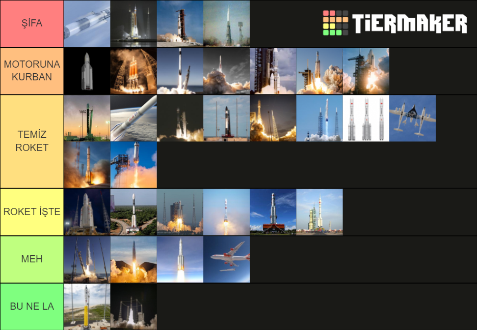 Rocket By UÇY/EDIM Tier List (Community Rankings) - TierMaker