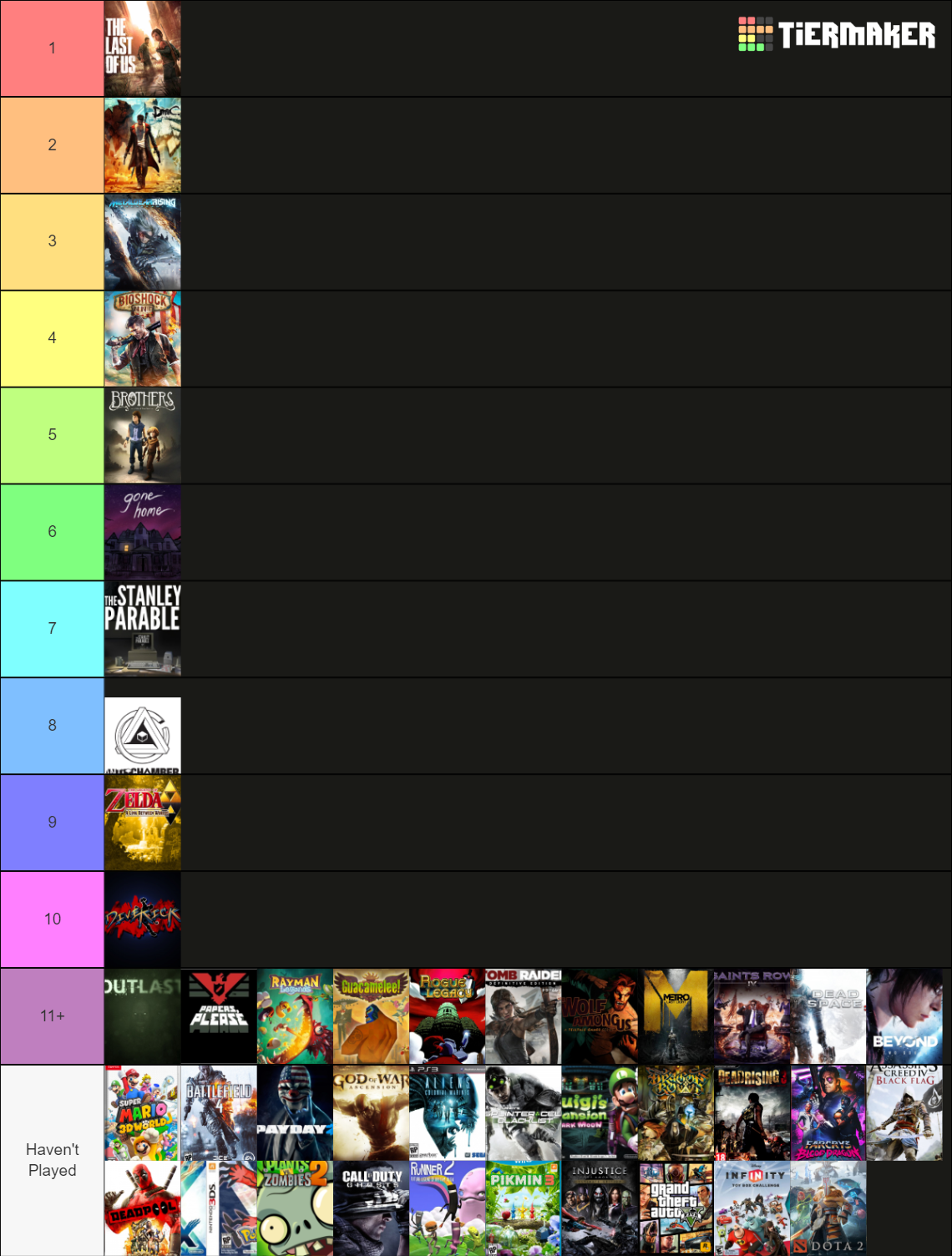 2013 GOTY Tier List (Community Rankings) - TierMaker