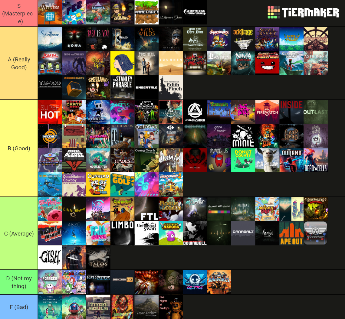 300+ Indie Games Tier List (Community Rankings) - TierMaker