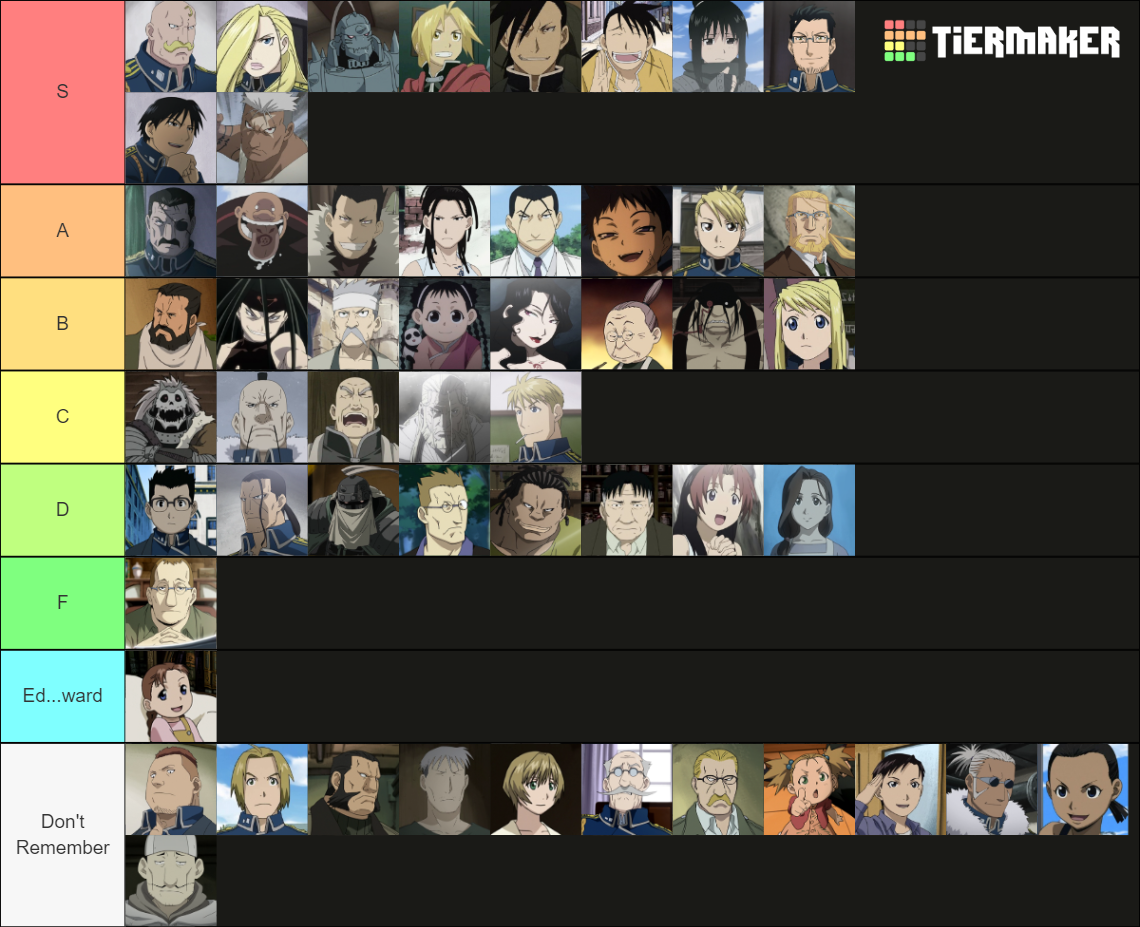 FMA Brotherhood Character Ranking (53 Characters) Tier List (Community ...