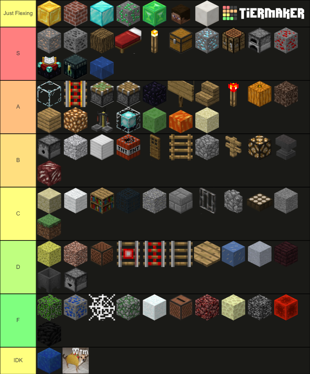 Recent Minecraft Tier Lists - TierMaker