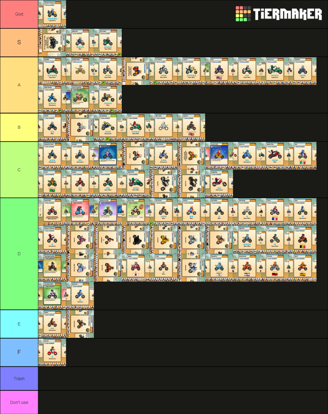 Bike race (Game) Tier List (Community Rankings) - TierMaker