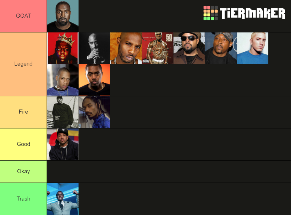 90's/00's Hip Hop/Rap Artists Tier List (Community Rankings) - TierMaker