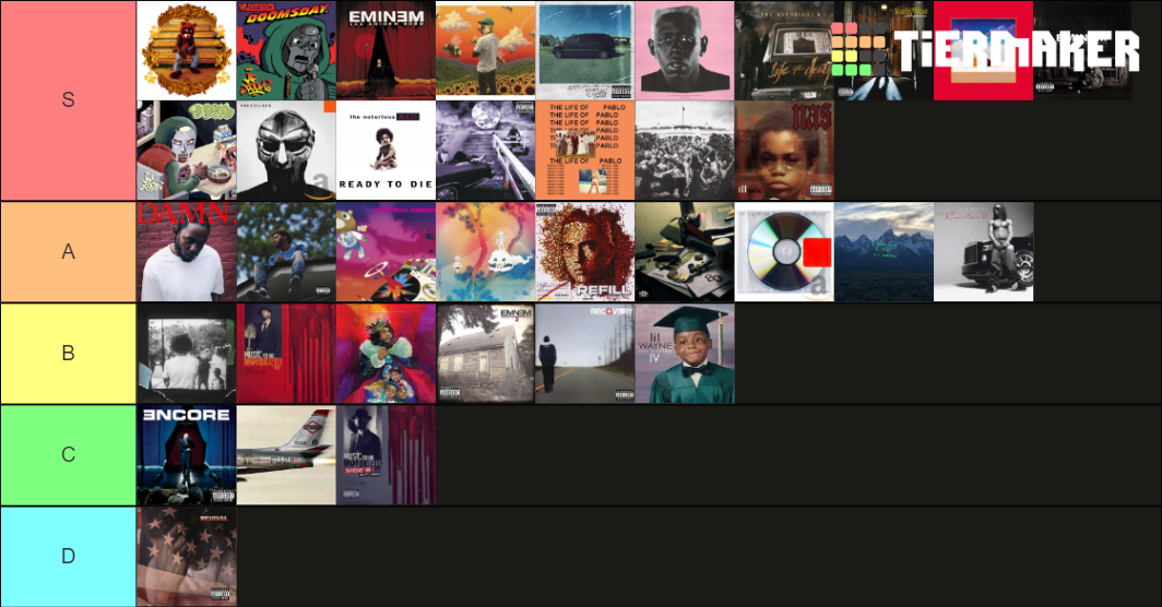 Rap Album Tier List Community Rankings Tiermaker