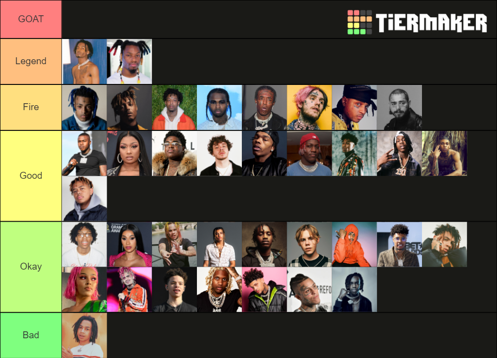 Of New Gen Rappers/Artists Tier List (Community Rankings) - TierMaker