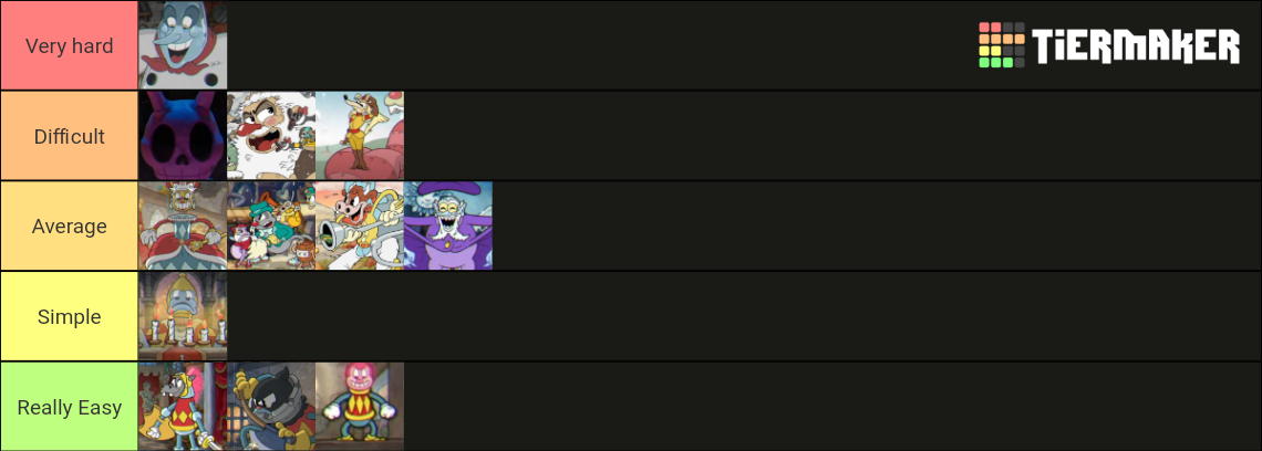 Cuphead The Delicious Last Course all Bosses tierlist Tier List (Community Rankings) - TierMaker