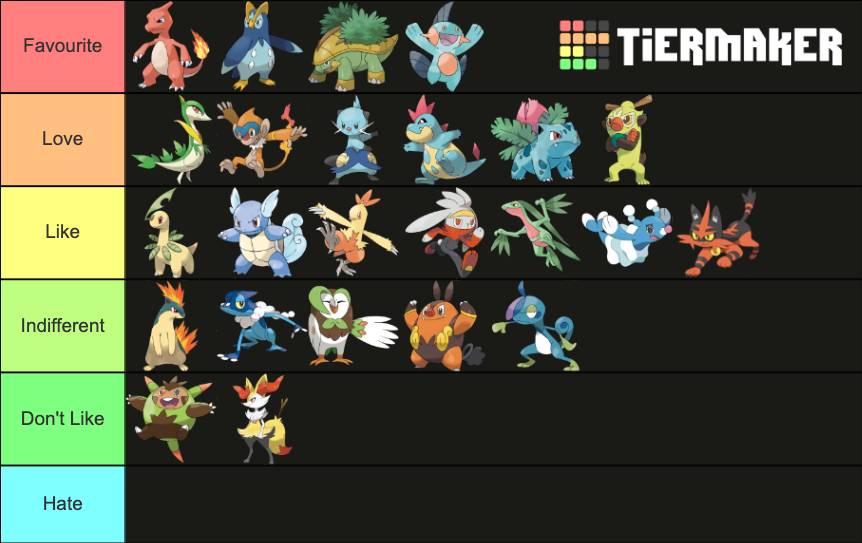 Starter Pokémon (first evolution) Tier List (Community Rankings ...