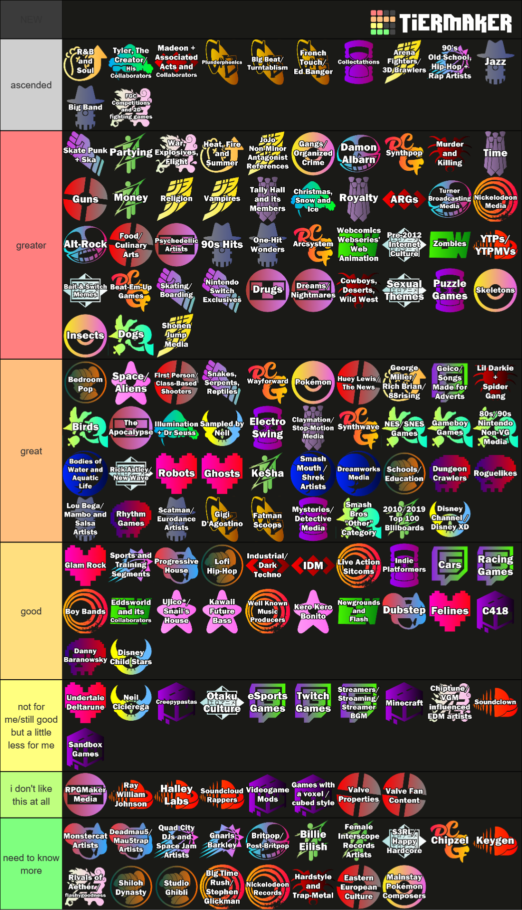 Mashup Week Megamix - Sources (2.0) Tier List (Community Rankings ...