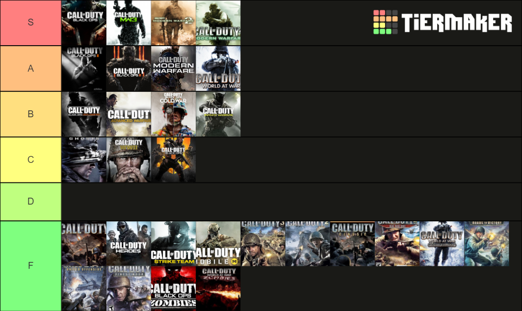 Complete Call of Duty Tier List (Community Rankings) - TierMaker