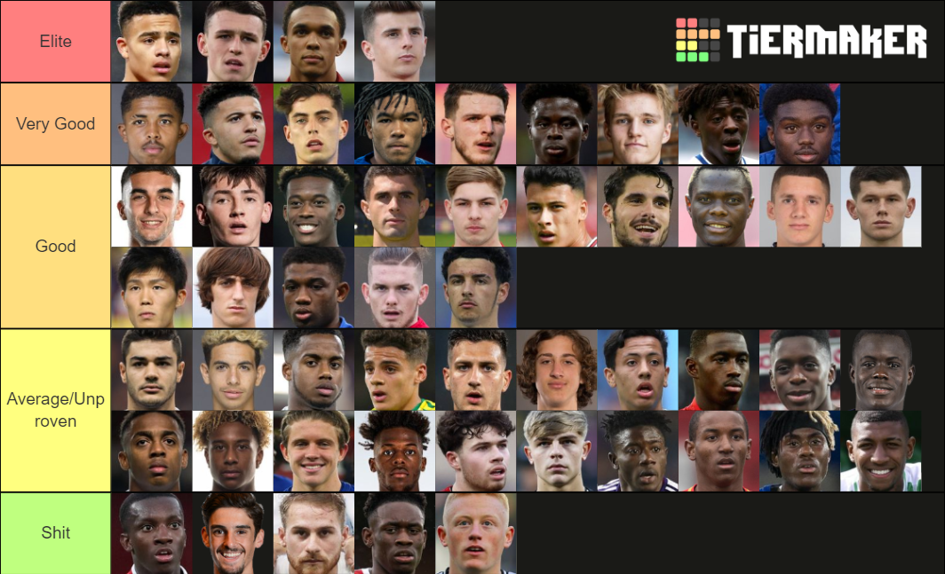 Prem Youngsters (22 and under) Tier List (Community Rankings) - TierMaker