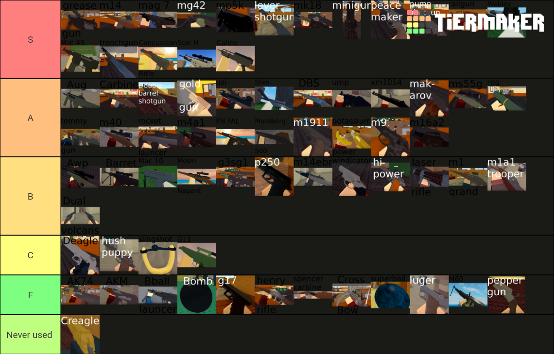 Roblox Arsenal Guns Tier List (Community Rankings) - TierMaker