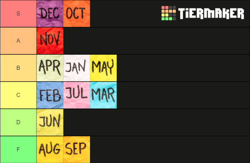 Months of the Year Tier List (Community Rankings) - TierMaker