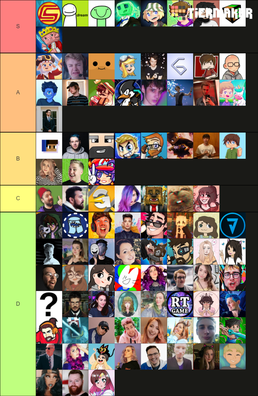 All MCC Players Tier List (Community Rankings) - TierMaker