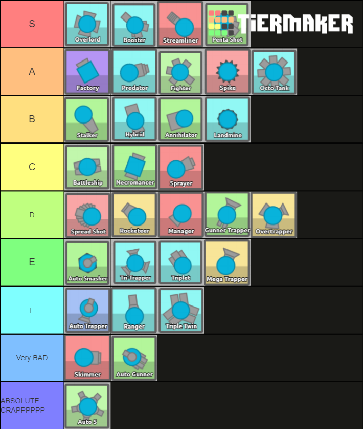 Diep.io - All lvl 45 tanks Tier List (Community Rankings) - TierMaker
