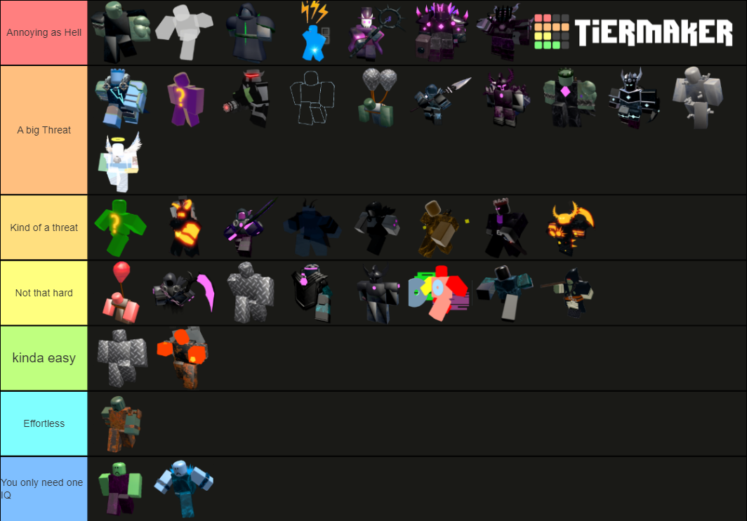 Tower Defense Simulator Hardcore Enemies Tier List (Community Rankings ...