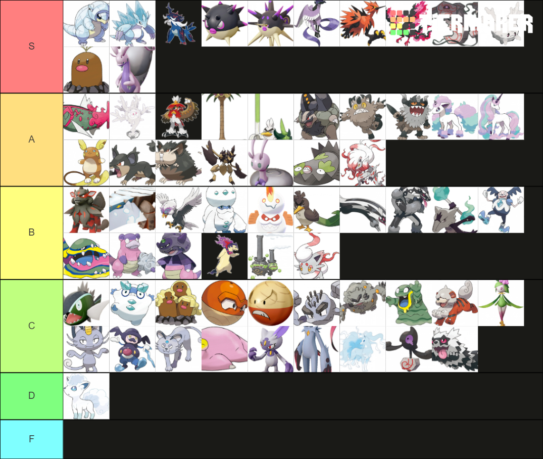 All Regional Pokémon Forms w/ original forms Tier List (Community ...