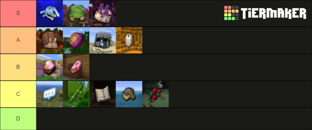 Abnormals Mods Tier List (Community Rankings) - TierMaker