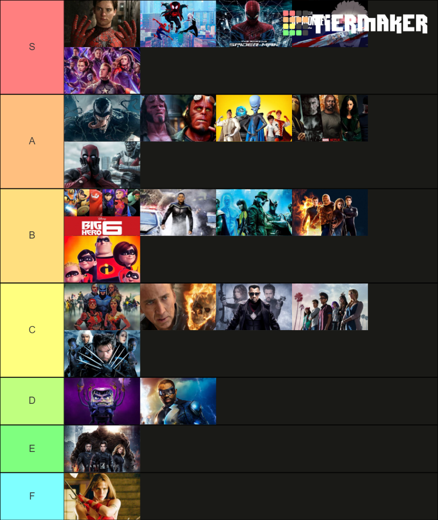 Superhero feature film Franchises Tier List (Community Rankings ...