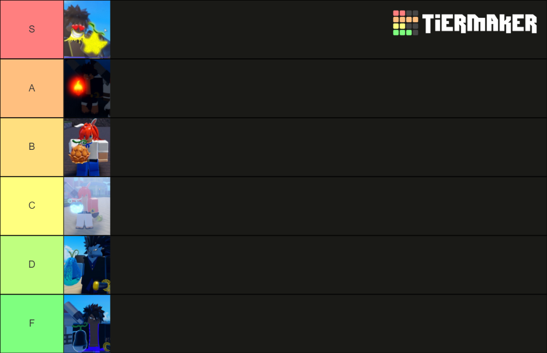 Grand Piece Online Tier List (Community Rankings) - TierMaker