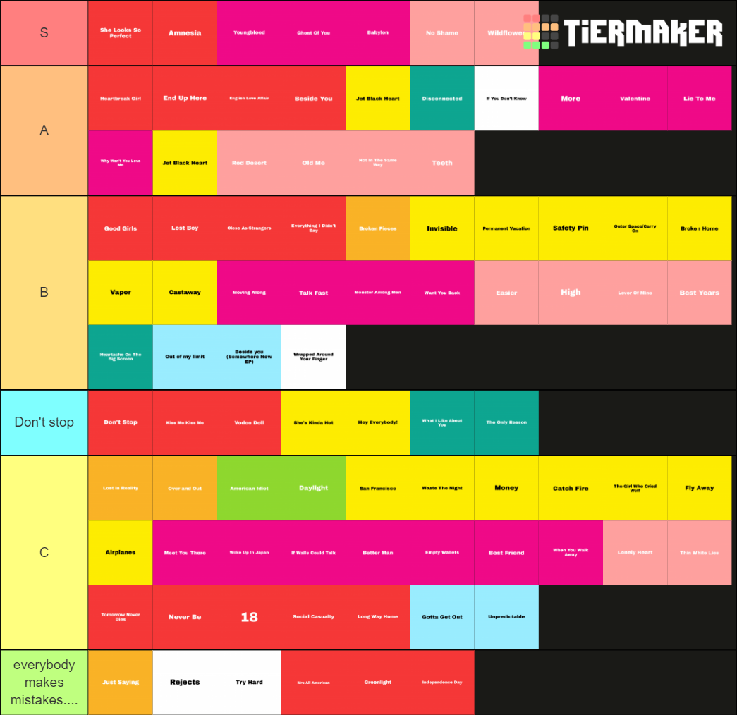 All 5sos songs (march 2020( Tier List (Community Rankings) - TierMaker