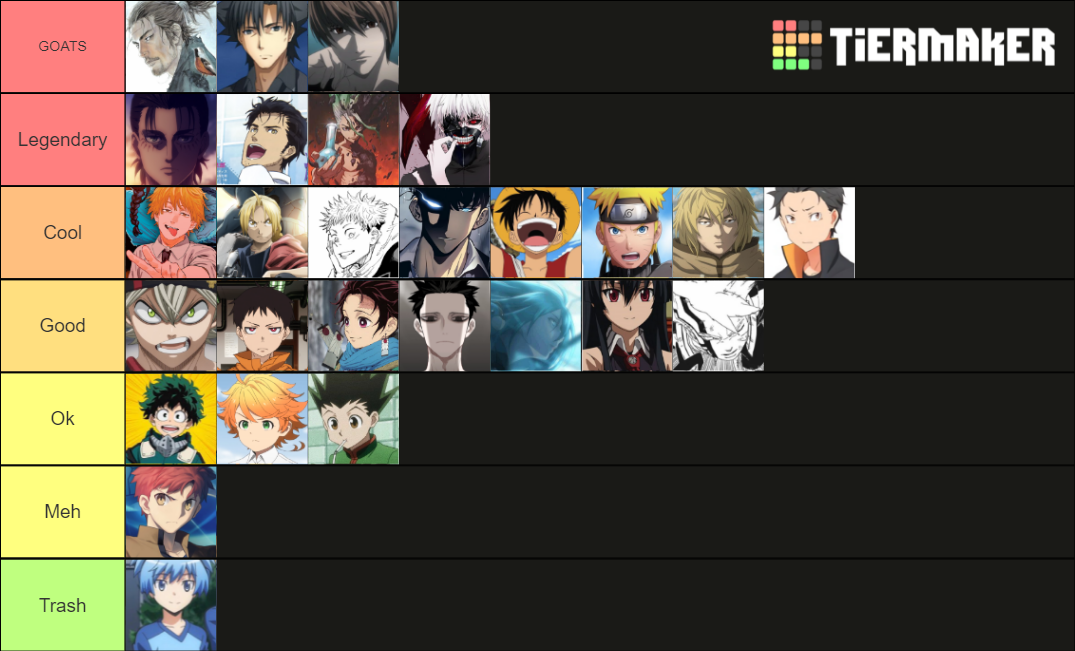Anime MCs Tier List (Community Rankings) - TierMaker