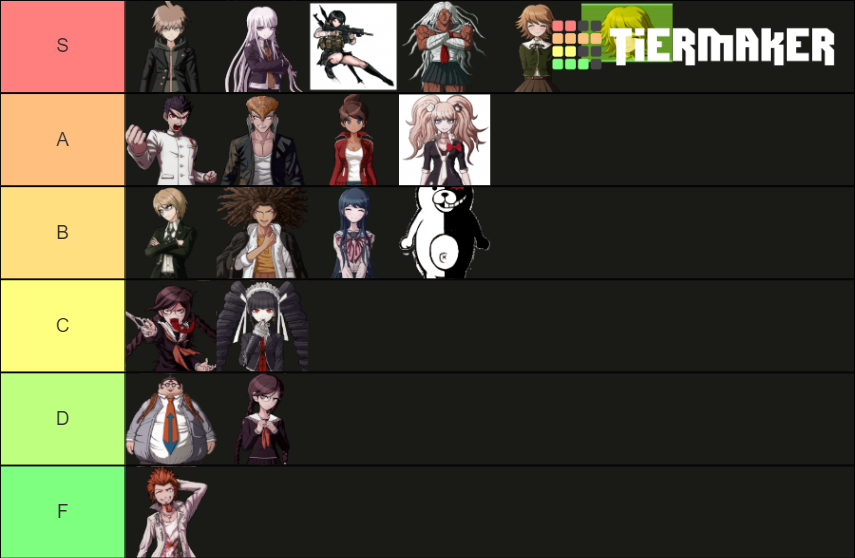 Danganronpa THH Characters Tier List (Community Rankings) - TierMaker