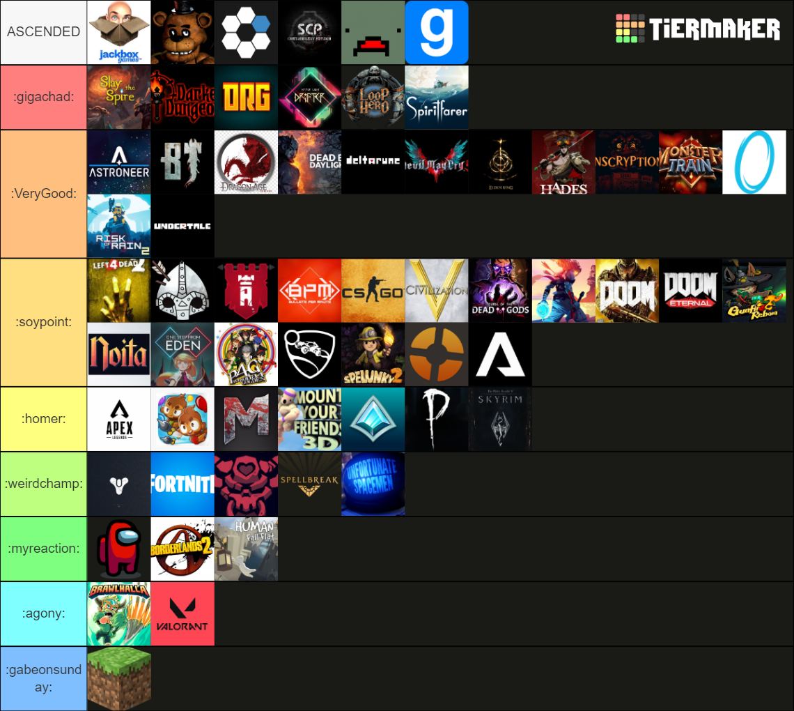 Gamer level list of tiers Tier List (Community Rankings) - TierMaker