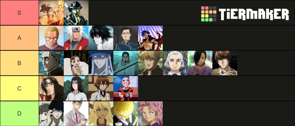 Anime Deaths Tier List (Community Rankings) - TierMaker