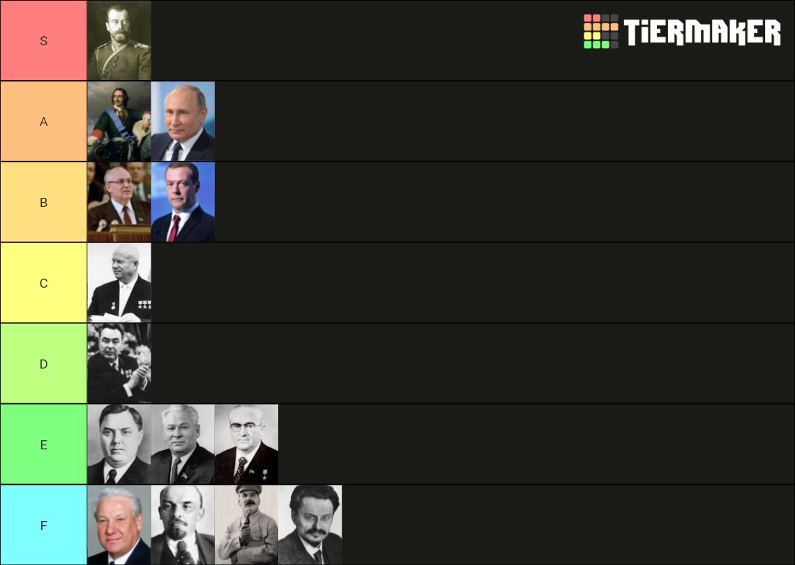 Russian/Soviet Leaders Tier List (Community Rankings) - TierMaker