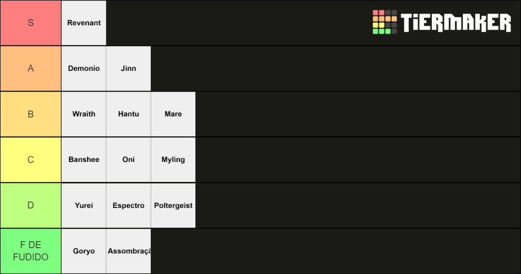 PHASMOPHOBIA GHOST Tier List Community Rankings TierMaker phasmophobia-ghost-tier-list-community-rankings-tiermaker