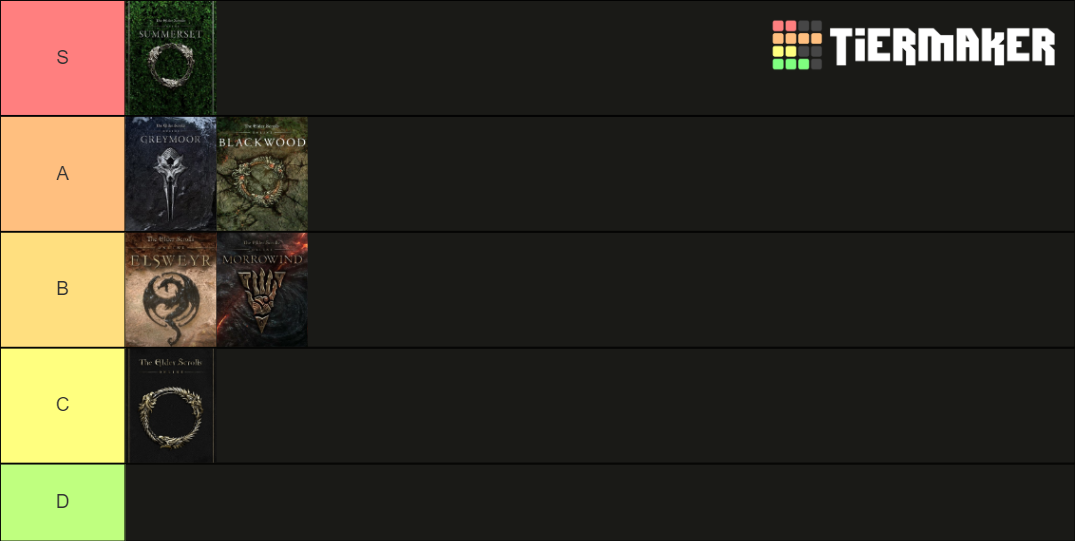 The Elder Scrolls Online - Chapters Tier List (Community Rankings ...