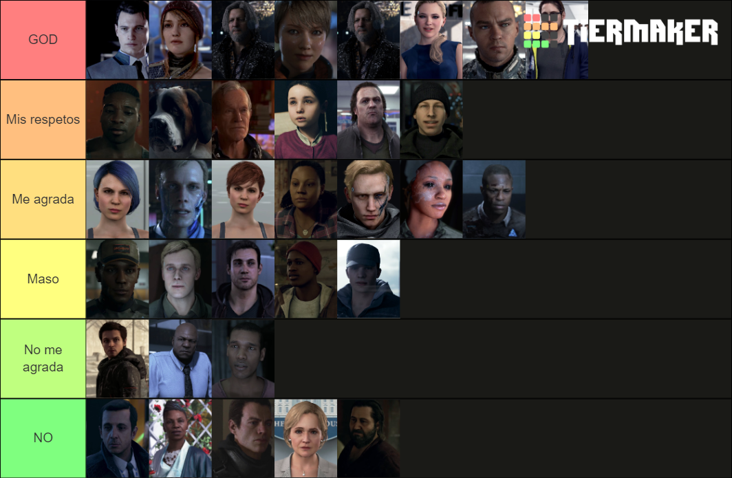 Detroit Become Human Tier List (Community Rankings) - TierMaker