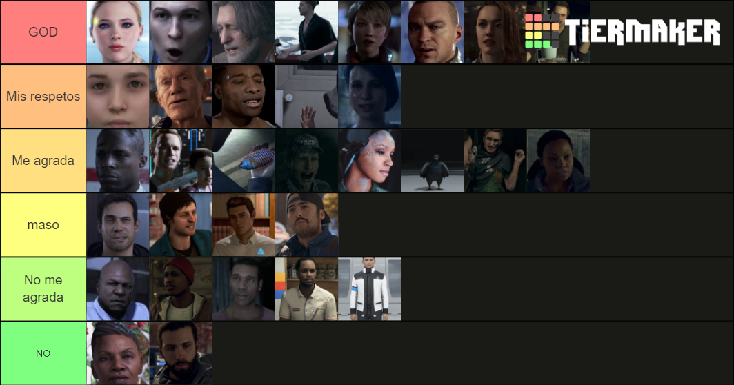 Detroit: Become Human Tier List (Community Rankings) - TierMaker