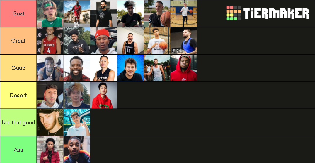 Basketball influencers Tier List (Community Rankings) - TierMaker
