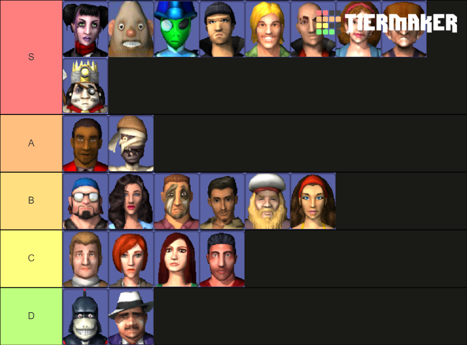 The Sims 2 DS Characters Tier List (Community Rankings) - TierMaker