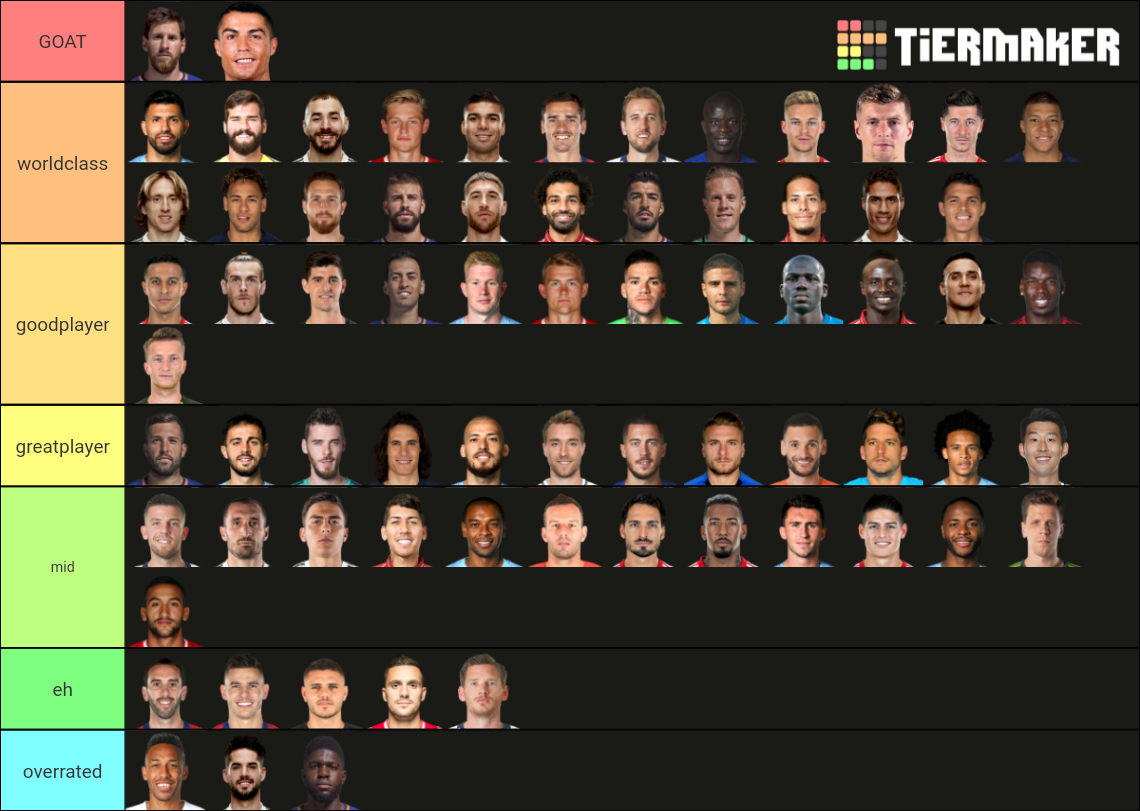 Best players of the world Tier List (Community Rankings) - TierMaker