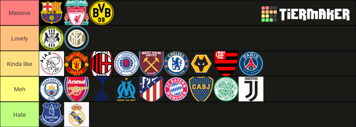 Football Clubs Tier List (Community Rankings) - TierMaker