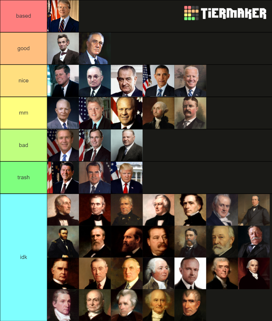 POTUS Tier List (Community Rankings) - TierMaker