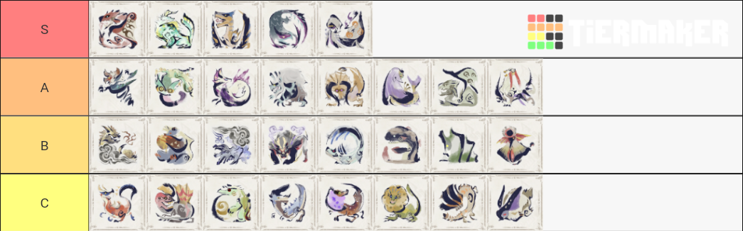 Monster Hunter Rise Monster (Pre 2.0) Tier List (Community Rankings ...