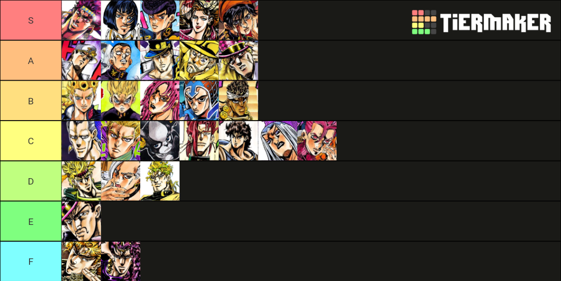 jjba main jojos, villains & jobros p1-5 Tier List (Community Rankings ...