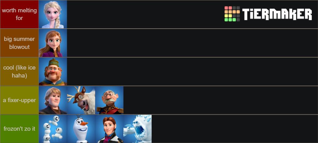 frozen characters Tier List (Community Rankings) - TierMaker