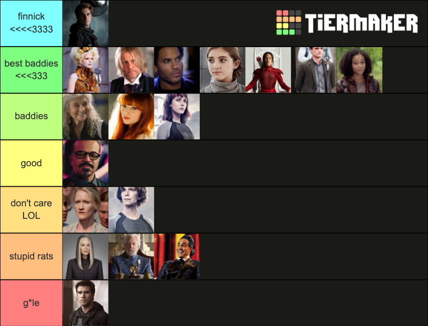 Hunger Games characters Tier List (Community Rankings) - TierMaker